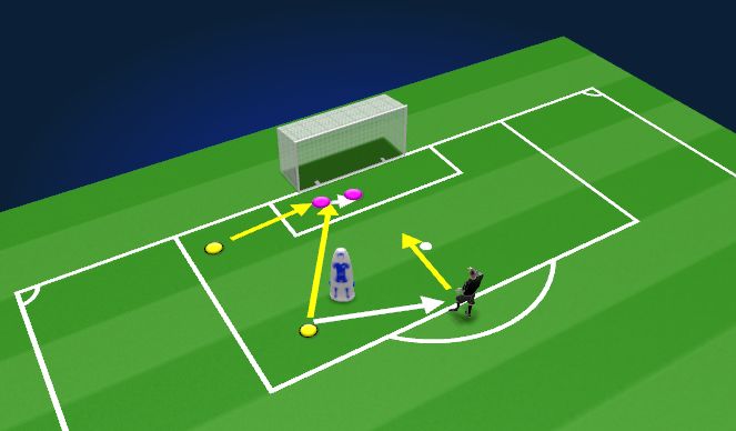 Football/Soccer: GK Football Conditioning - Reaction Saves (Goalkeeping ...