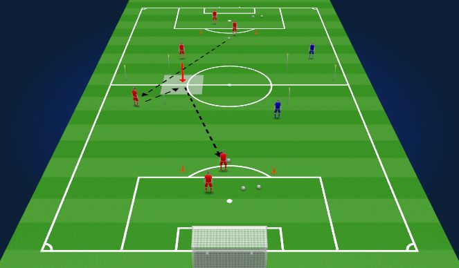 Football/Soccer: Session Working on Passing Combinations + Link-up Play ...