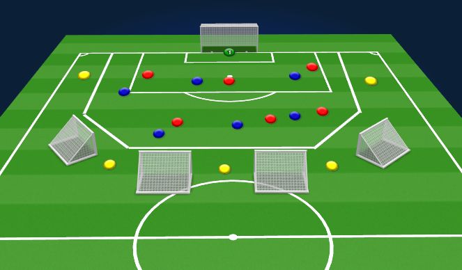 Football/Soccer: Attacking play Box runs (Tactical: Attacking ...