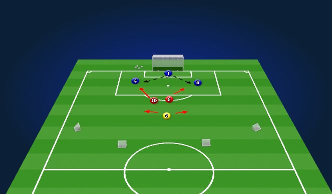 Football/Soccer: In Po | IDP Session w/ GK, CB & CDM (Technical ...