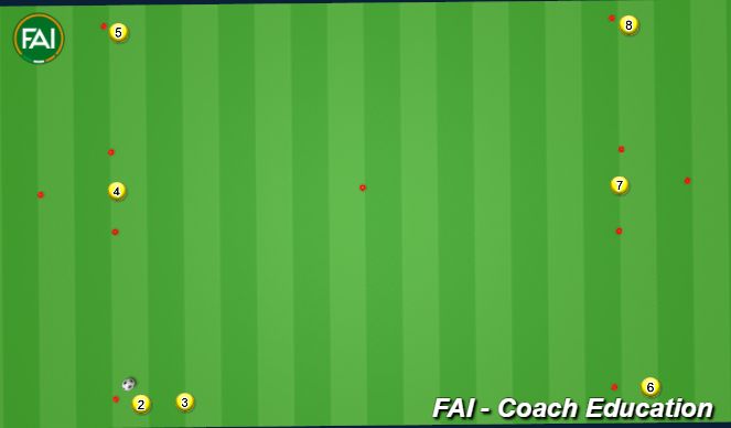 Football/Soccer: KCFC - Technical #2 - 2025 (Tactical: Combination play ...