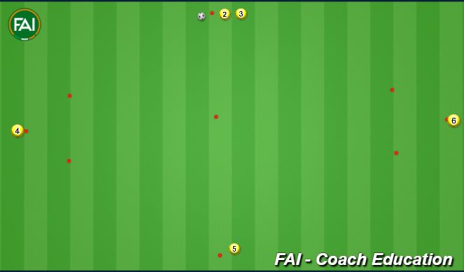 Football/Soccer: KCFC - Technical #2 - 2025 (Tactical: Combination play ...