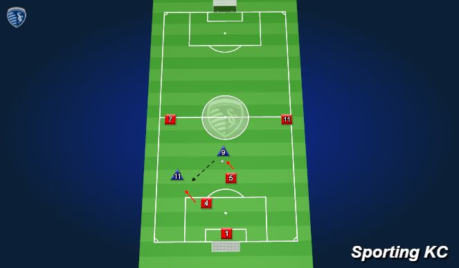 Football/Soccer: Defensive Positioning (Tactical: Defensive principles ...