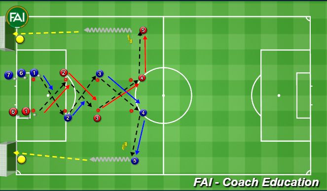 Football/Soccer: Passing, Receiving & Shooting Technical Practice ...