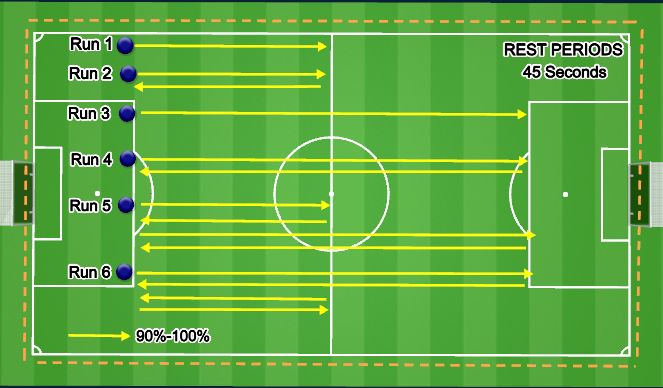 Football/Soccer: RE-SEASON RUNS (Physical: Endurance, Academy Sessions)
