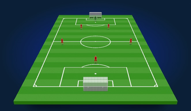Football/Soccer: GK and Formations (Tactical: Full game form, Moderate)