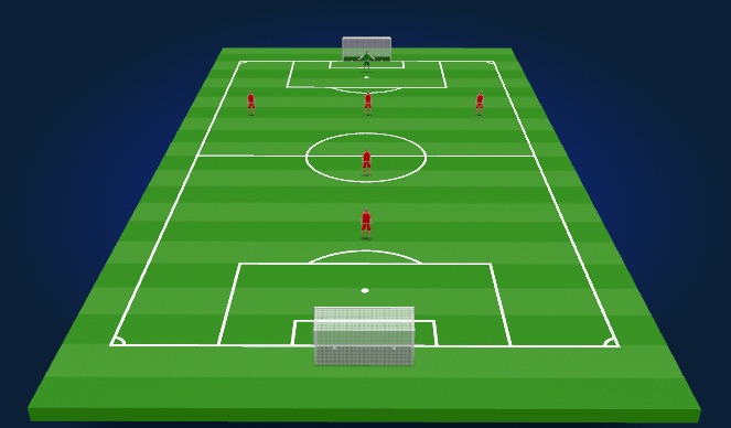 Football/Soccer: GK and Formations (Tactical: Full game form, Moderate)