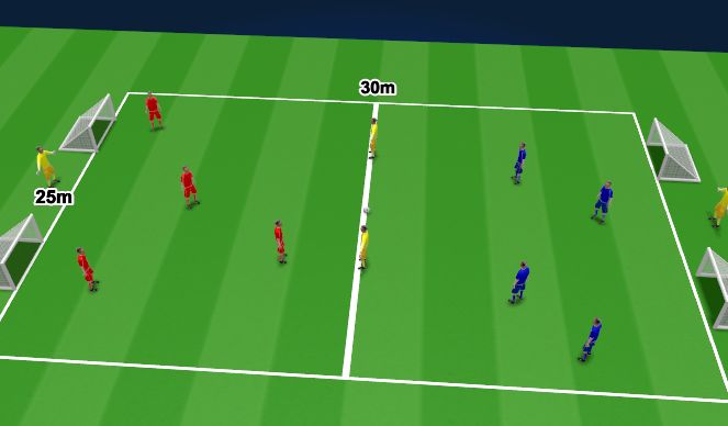 Football/Soccer: Passing: Combination Passing: FAW C Cert Portfolio: Session 7 (Technical ...