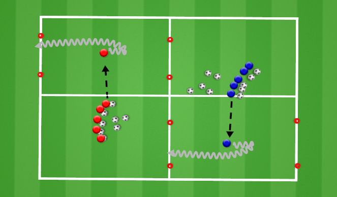 Football/Soccer: FAW C Certficate - Turning (Technical: Turning ...