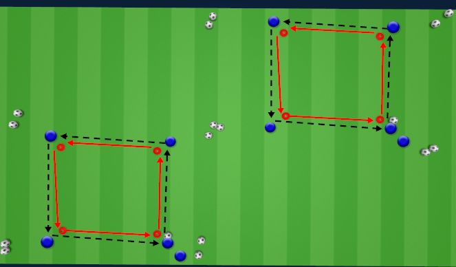 Football/Soccer: FAW C Certificate - Session Design (Technical: Passing ...