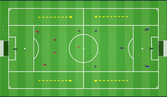 Football/Soccer: Finishing the Attack from Wide Areas (Different Types ...