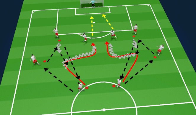 Football/Soccer: MSCE 568 Shooting Session (Technical: Shooting, Moderate)