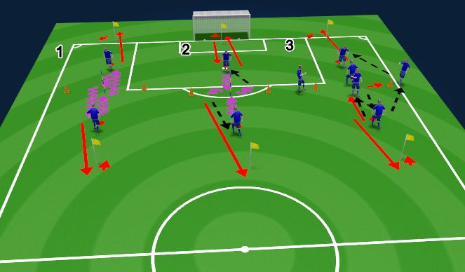 Football/Soccer: Competition Session (Day 1 back to training) (Academy ...