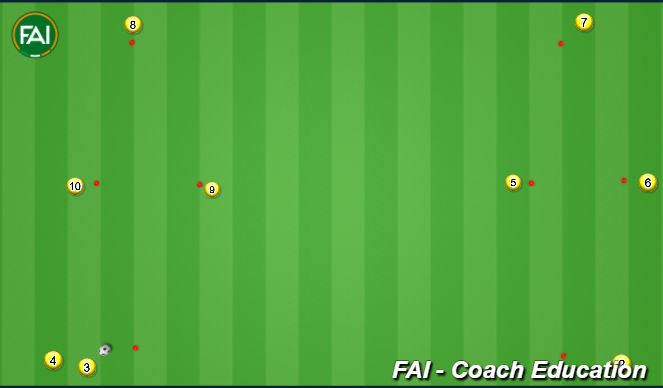 Football/Soccer: KCFC - Technical #3 - 2025 (Tactical: Functional ...