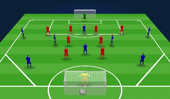 Football/Soccer: Final Third (Tactical: Attacking principles, Academy ...