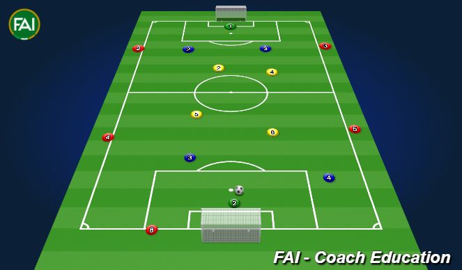 Football/Soccer: KCFC - ssg#2 - 2025 (Tactical: Inventive play, Academy ...