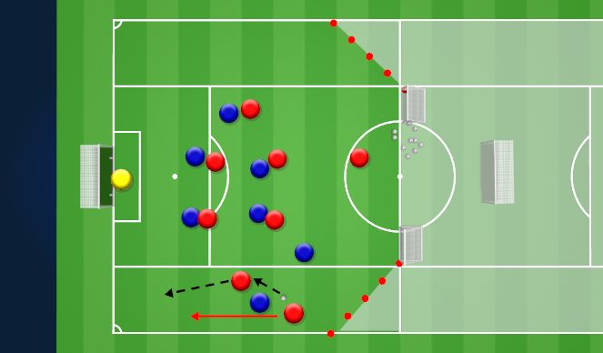 Football/Soccer: Creating & Exploiting Overloads (Tactical: Attacking principles, Academy Sessions)