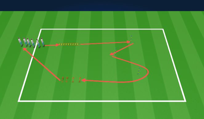 Football/Soccer: Pre Season Fitness and Activation Session (Physical ...