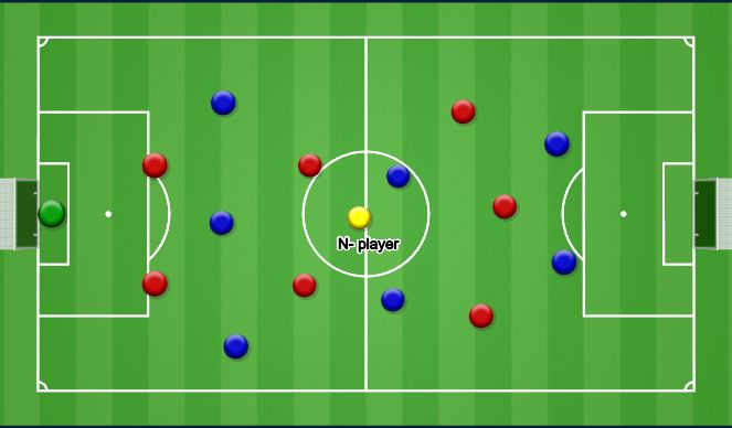 Football/Soccer: Creating and exploiting the overload (Tactical: Full game form, Academy Sessions)