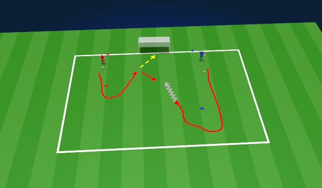 Football/Soccer: Attacking (Tactical: Attacking principles, Academy ...