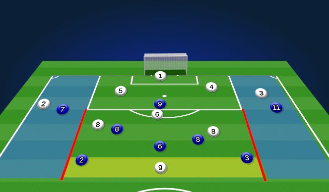 Football/Soccer: build (Tactical: Playing out from the back, Academy ...