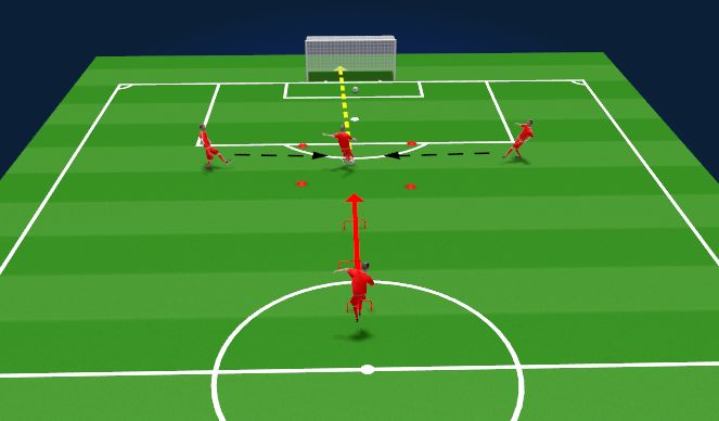 Football/Soccer: pass, move, shoot (Tactical: Counter attack, Academy ...