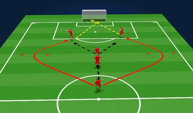 Football/Soccer: pass, move, shoot (Tactical: Counter attack, Academy ...