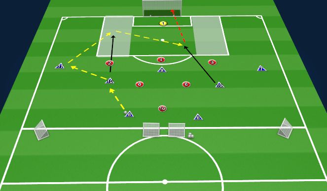 Football/Soccer: Wide Attacking Play 3-Box-3 (Academy: Finish the ...