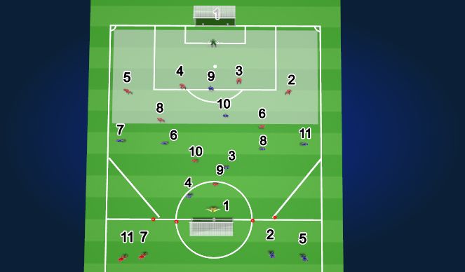 Football/Soccer: Session 1 - Defending the Final Third (Functional ...