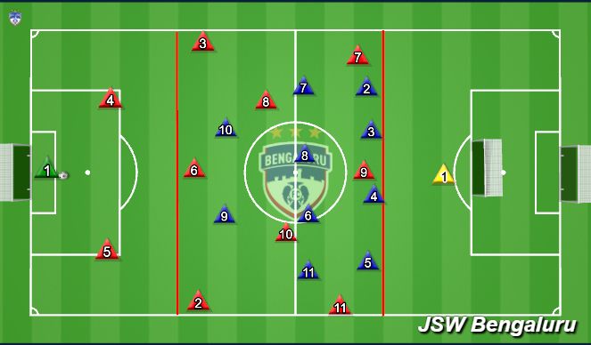 Football/Soccer: Pressing In Different Thirds (Academy: Mid-block and ...