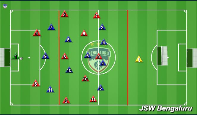 Football/Soccer: Pressing In Different Thirds (Academy: Mid-block and ...