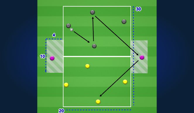 Football/Soccer: Switching Point of Attack 1 (Tactical: Switching play, Difficult)