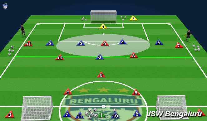 Football/Soccer: Back Four Defending (Tactical: Defensive principles ...