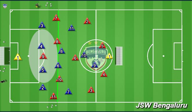 Football/Soccer: Back Four Defending (Tactical: Defensive principles ...