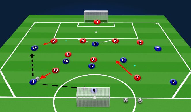 Football/Soccer: Defending the Lines Game Specific Into SSG (Tactical ...