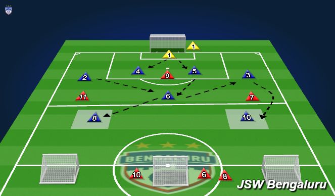 Football/Soccer: Build Up From The Back (Academy: Start the attack ...