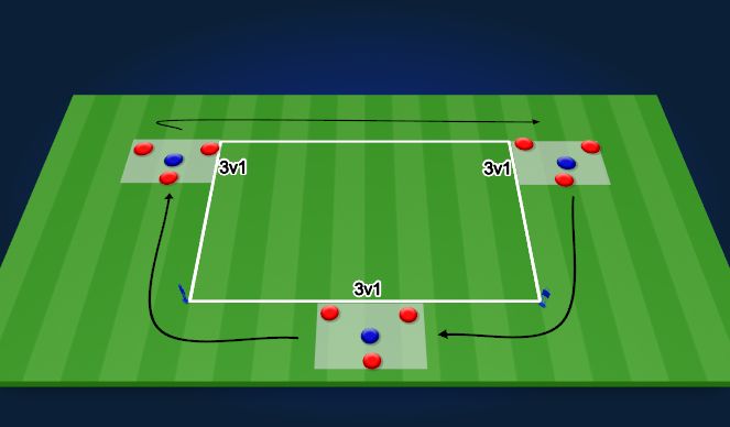 Football/Soccer: 3v1 with HSR (Physical: Speed, Academy Sessions)