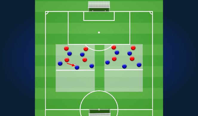 Football/Soccer: Out of Possession Principles - Defending Deep ...