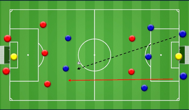 Football/Soccer: Create and play forwards SSG - Transitions (Academy ...