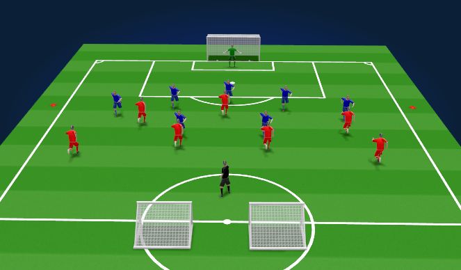 Football/Soccer: Defending the over load (Tactical: Defensive principles, Academy Sessions)