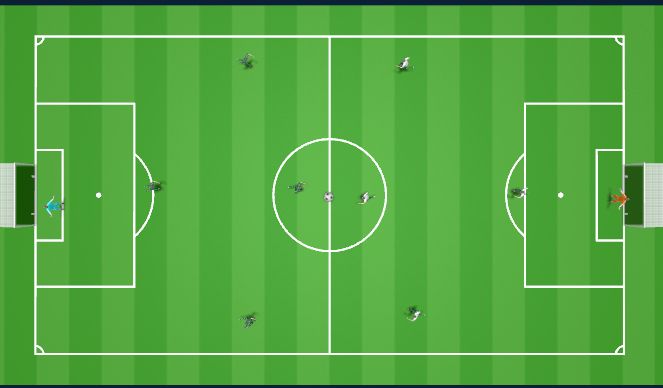 Football/Soccer: 5v5 Shooting from Dribbling Across (Technical ...