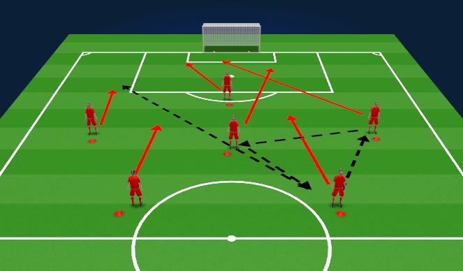 Football/Soccer: 4231 Finishing Patterns (Academy: Attacking transition ...
