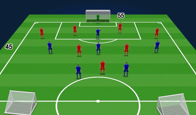 Football/Soccer: Att V Def (Academy: Attacking transition game, Academy ...