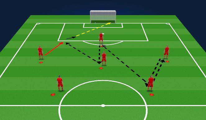 Football/Soccer: TPAFC - Attacking Combination Session (Academy ...