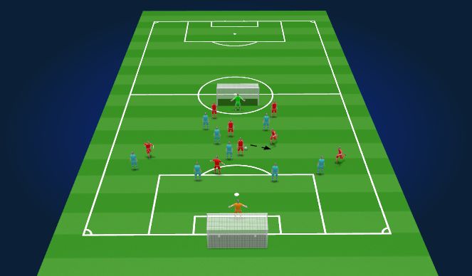 Football/Soccer: Defending lines (Tactical: Defensive principles ...