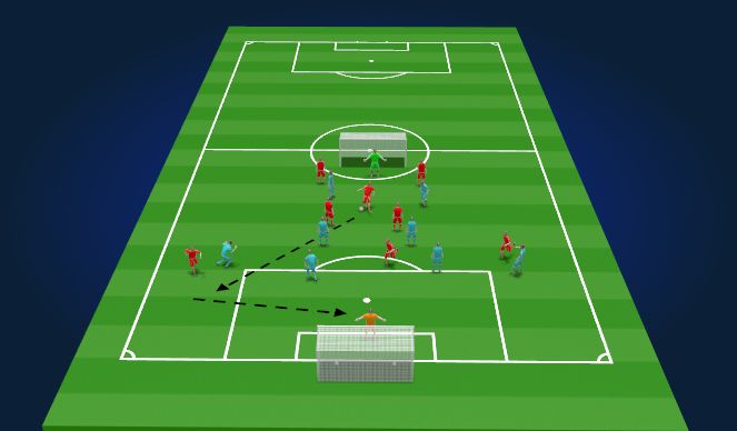 Football/Soccer: Defending lines (Tactical: Defensive principles ...