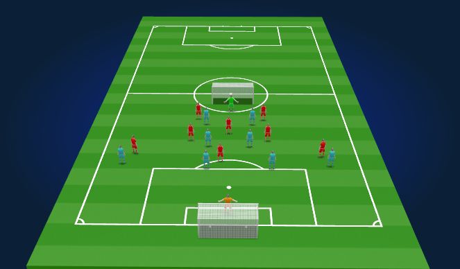 Football/Soccer: Defending lines (Tactical: Defensive principles ...
