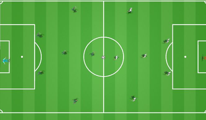 Football/Soccer: 7v7 Combination Play - Combos (Tactical: Combination ...