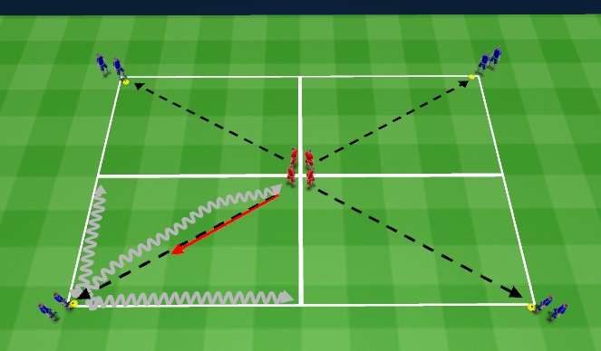 Football/Soccer: Dribbling session (Technical: Dribbling and RWB ...