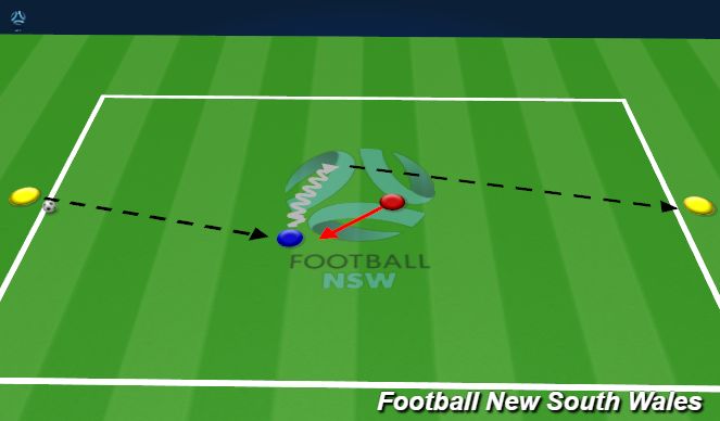 Football/Soccer: Week 7/1 - BP Structured Build Up (Tactical ...